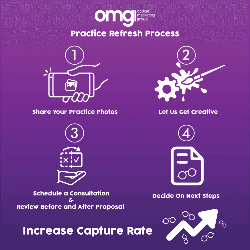 Optical Refresh - OMG! Optical Marketing Group