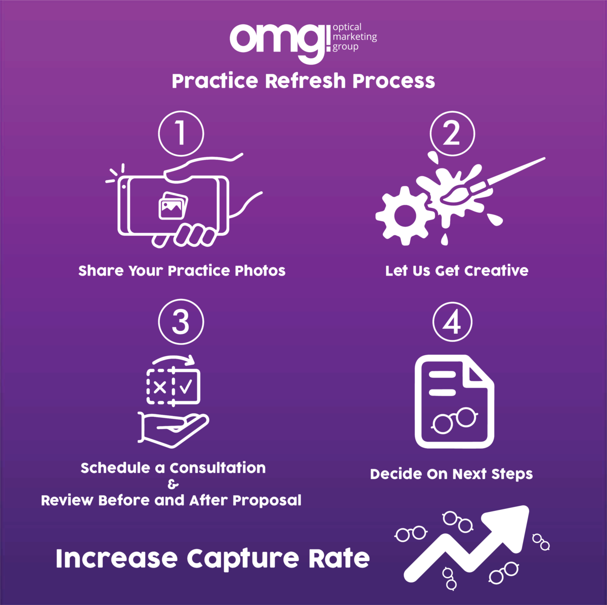 Optical Refresh - OMG! Optical Marketing Group